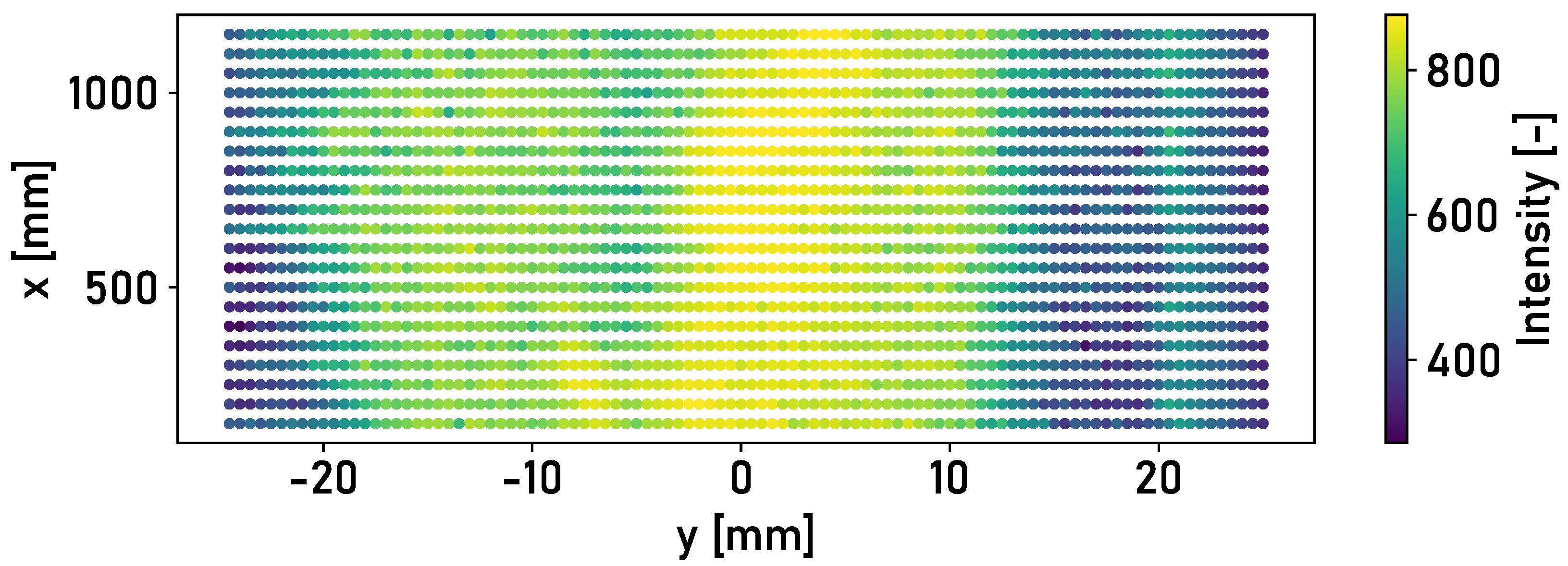 Automatic Detection of the Running Surface of Railway Tracks Based on ...