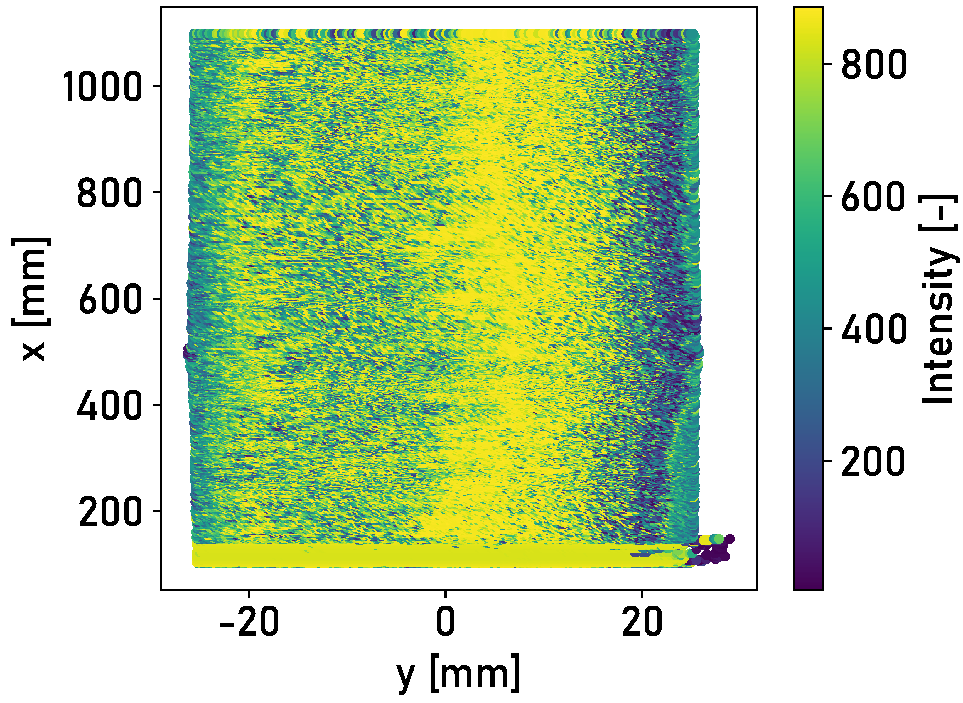 Automatic Detection of the Running Surface of Railway Tracks Based on ...