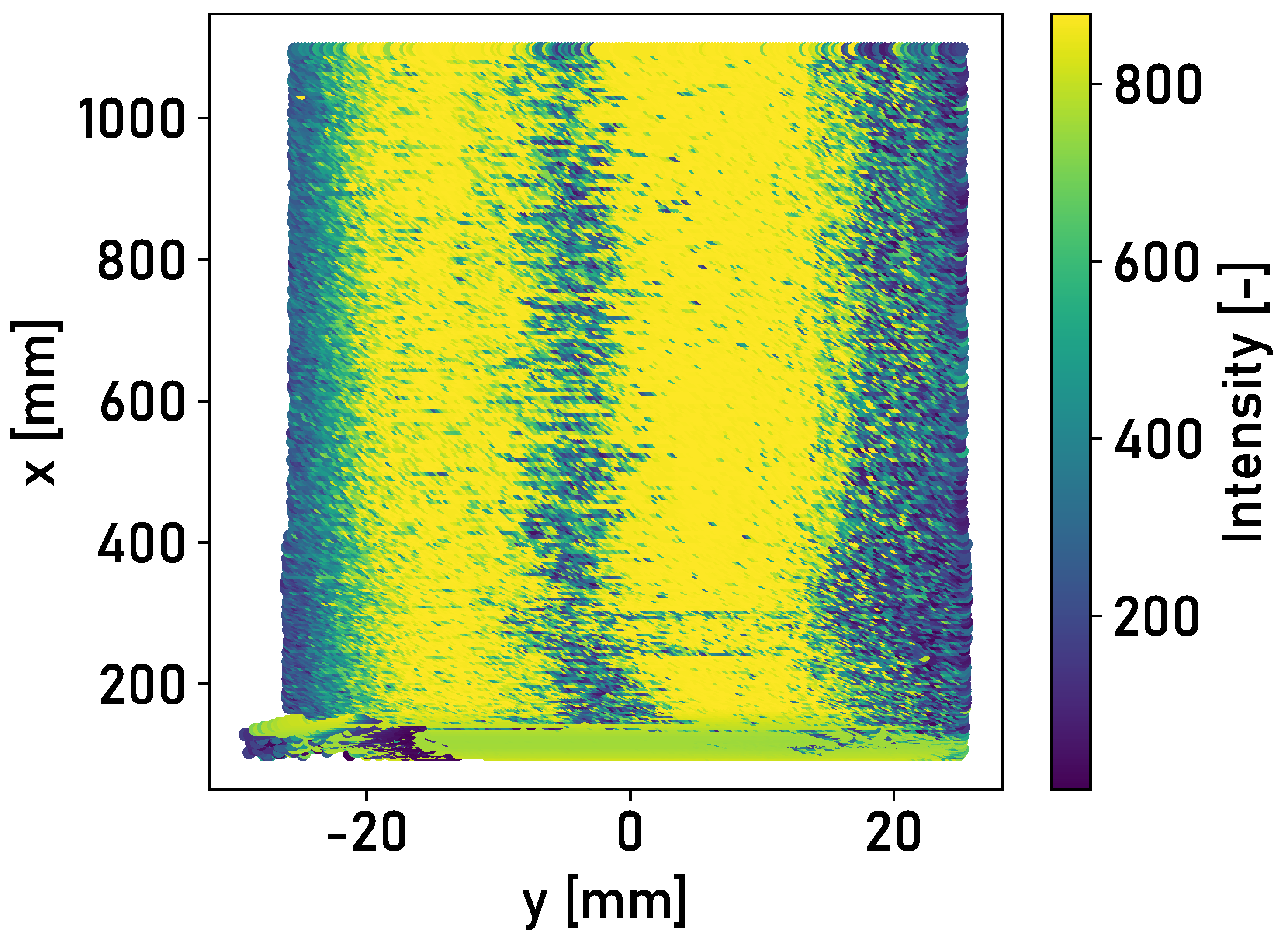 Automatic Detection of the Running Surface of Railway Tracks Based on ...