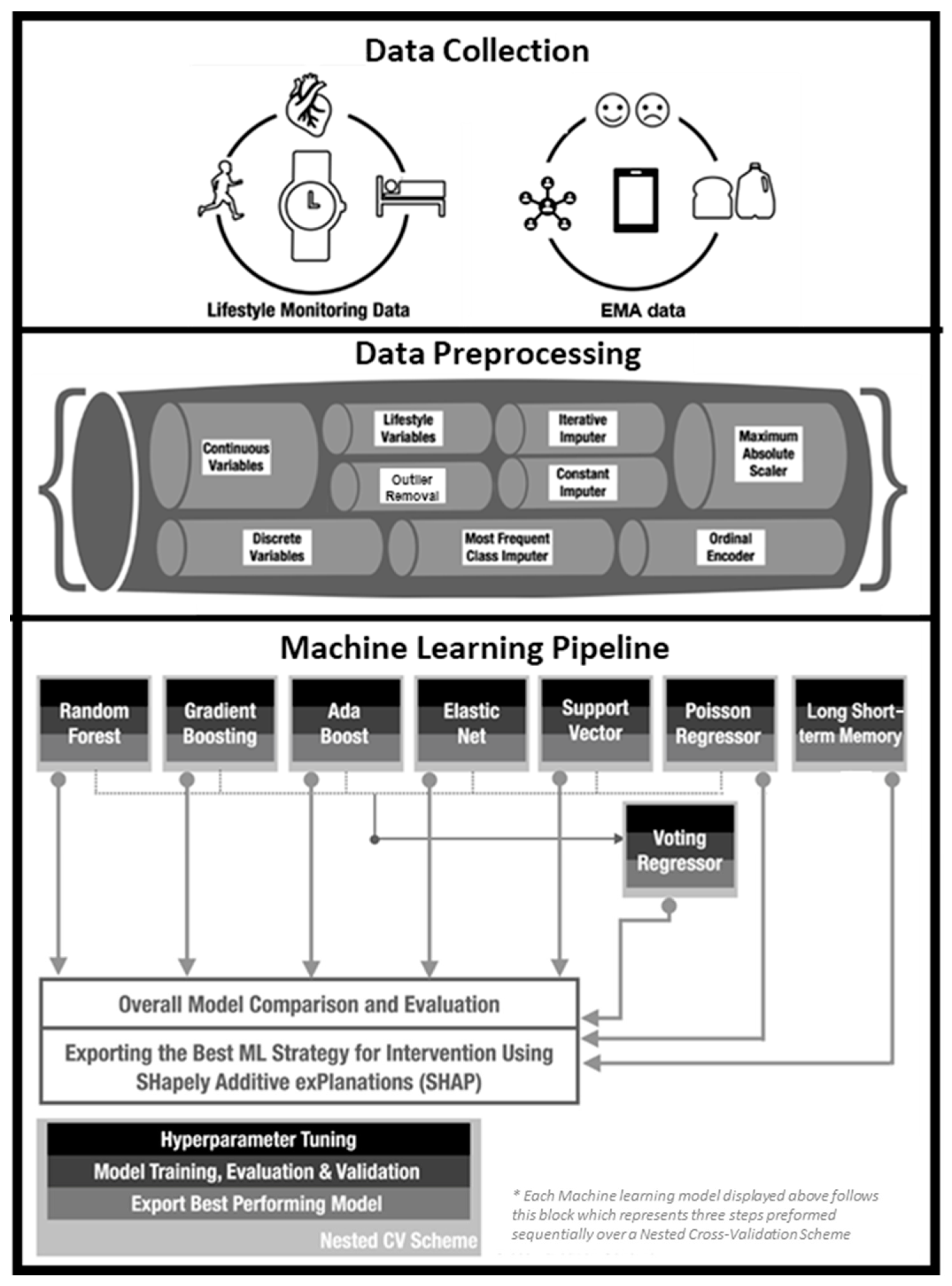 Personalized Machine Learning-Based Prediction of Wellbeing and Empathy ...
