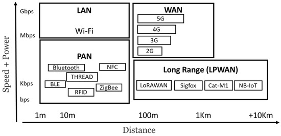 Smart Sensors and Smart Data for Precision Agriculture: A Review