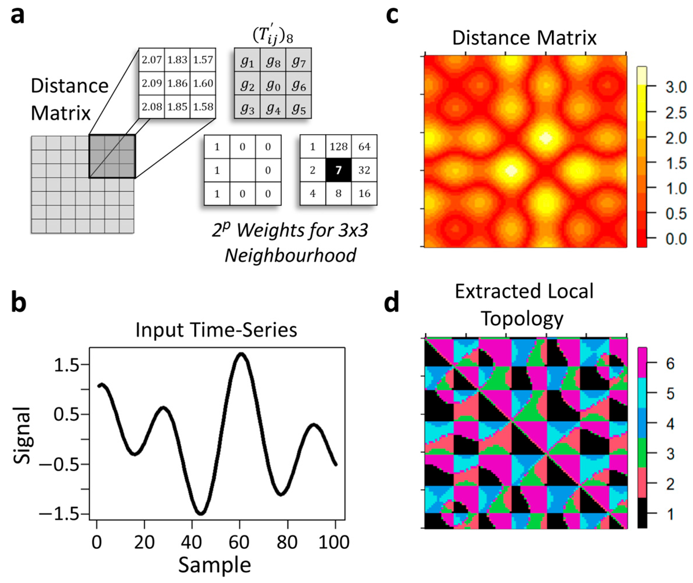 Implementing Gait Kinematic Trajectory Forecasting Models on an Embedded System