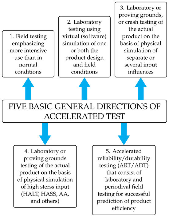 Recent Advances in Intelligent Algorithms for Fault Detection and Diagnosis