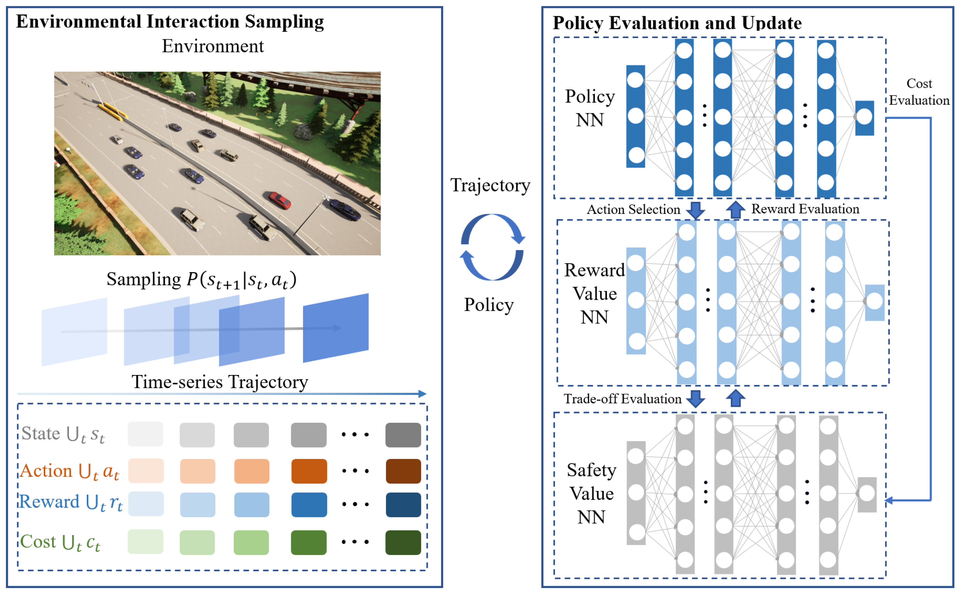 Adaptive Cruise Control Based on Safe Deep Reinforcement Learning
