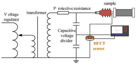 Sensors | Free Full-Text | Convolutional Neural Network-Based Pattern Recognition of Partial ...