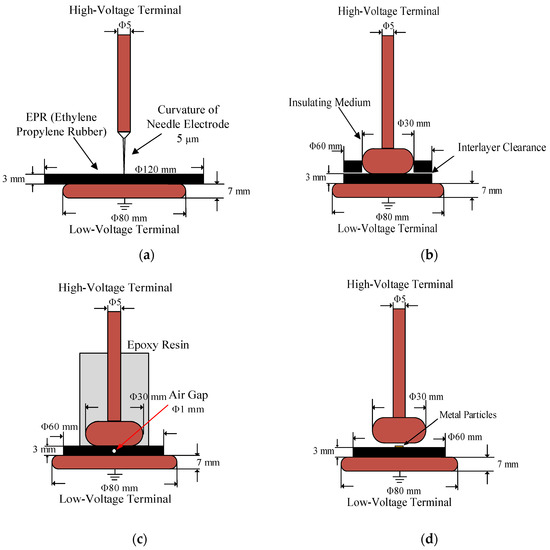 Convolutional Neural Network-Based Pattern Recognition of Partial ...