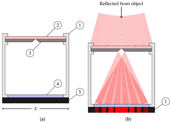 Using a Slit to Suppress Optical Aberrations in Laser Triangulation Sensors