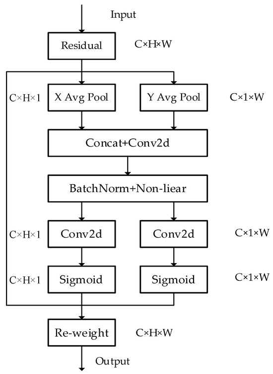 Research on Surface Defect Detection of Strip Steel Based on Improved ...