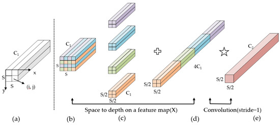 Research on Surface Defect Detection of Strip Steel Based on Improved ...