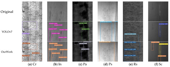 Research on Surface Defect Detection of Strip Steel Based on Improved YOLOv7