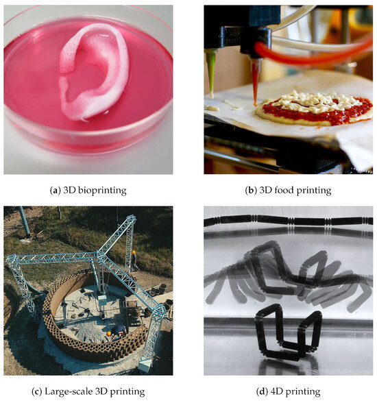 Additive Manufacturing: A Comprehensive Review