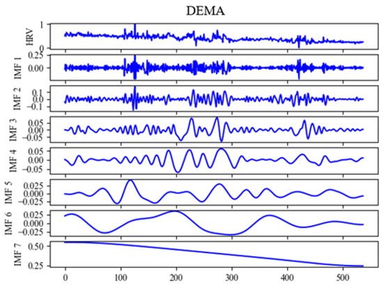 DEMA: A Deep Learning-Enabled Model for Non-Invasive Human Vital Signs ...