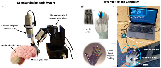 A Lightweight and Affordable Wearable Haptic Controller for Robot ...