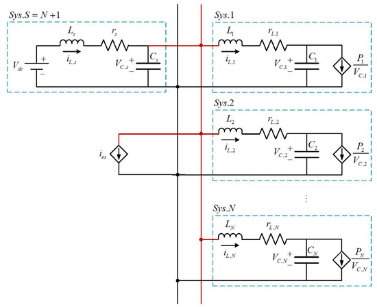Resilient Event Based Fuzzy Fault Detection For Dc Microgrids In Finite Frequency Domain Against