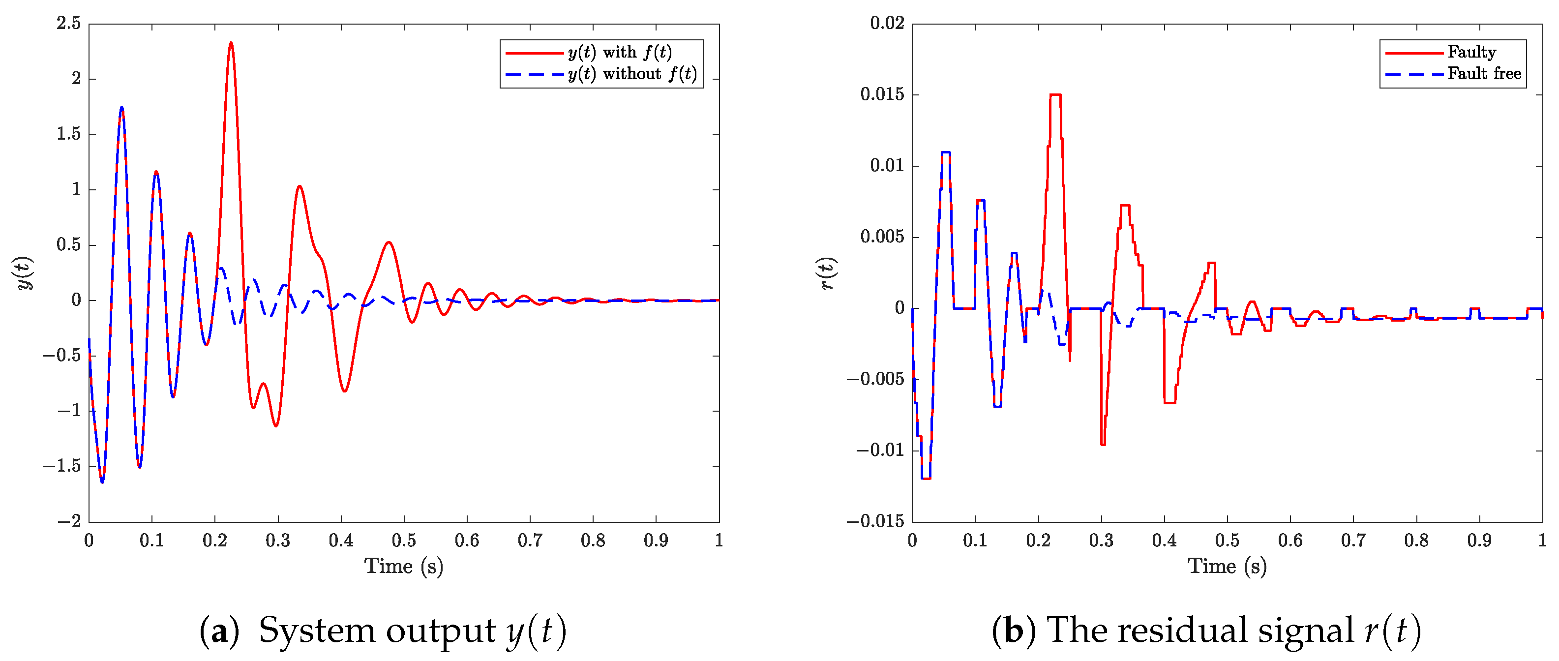 Resilient Event-Based Fuzzy Fault Detection for DC Microgrids in Finite-Frequency Domain against ...