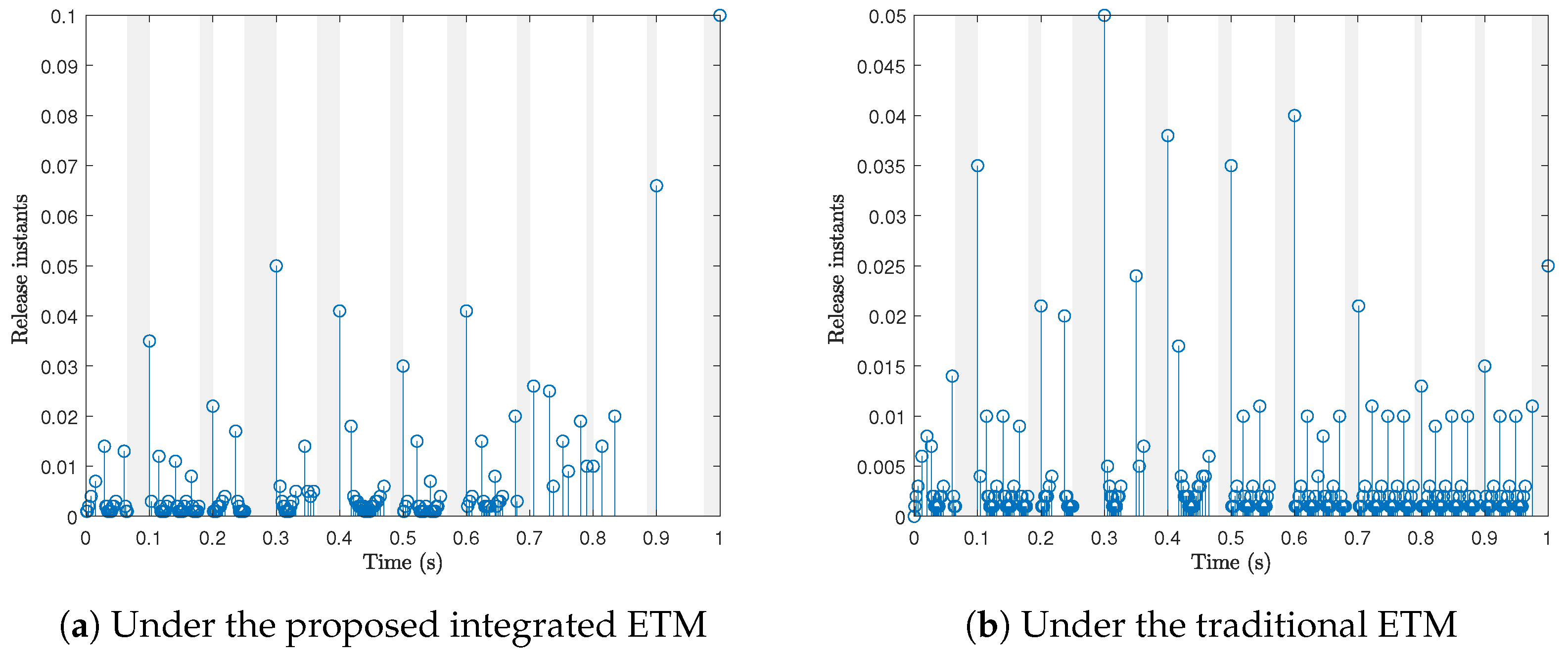 Resilient Event-Based Fuzzy Fault Detection for DC Microgrids in Finite-Frequency Domain against ...