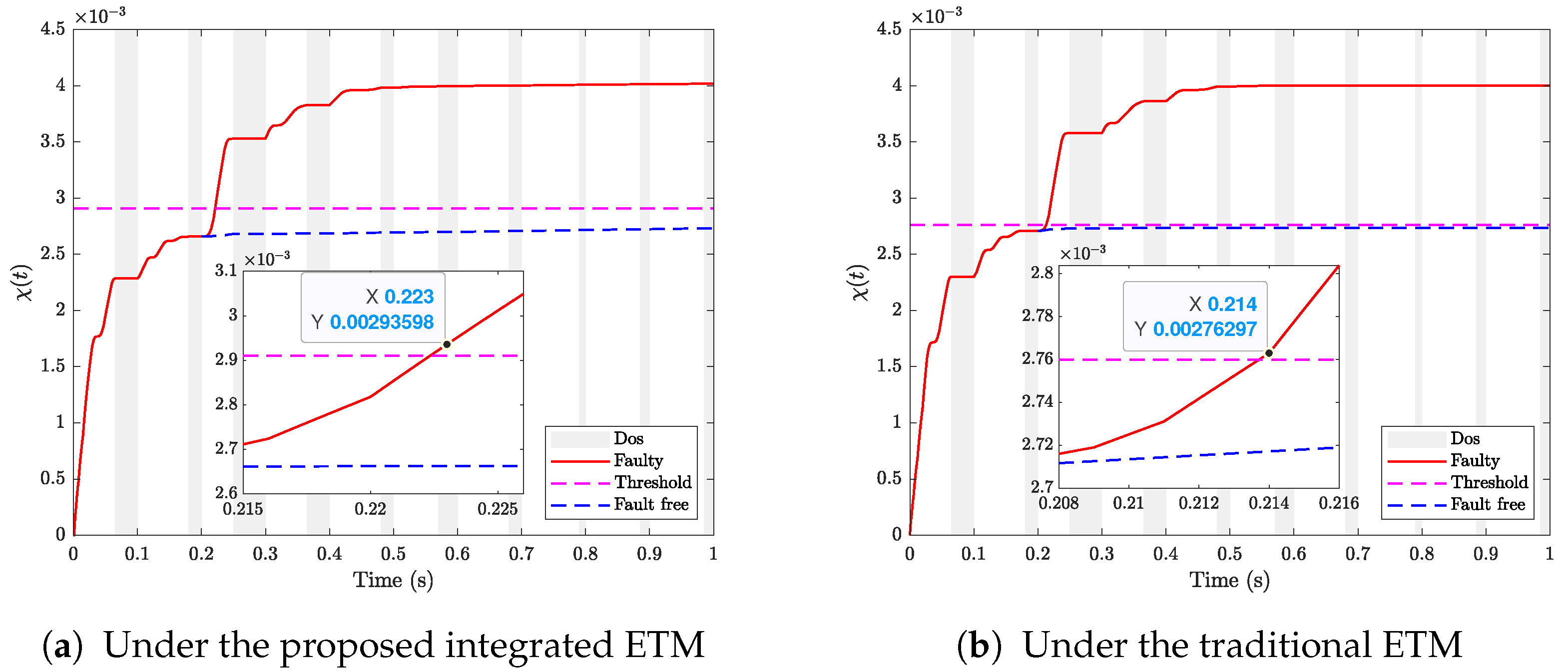Resilient Event-Based Fuzzy Fault Detection for DC Microgrids in Finite-Frequency Domain against ...