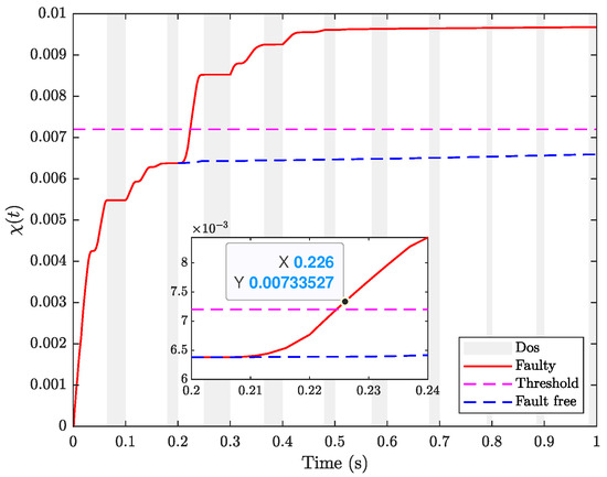 Resilient Event-Based Fuzzy Fault Detection for DC Microgrids in Finite-Frequency Domain against ...