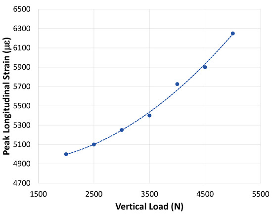 Intelligent Tire Prototype in Longitudinal Slip Operating Conditions