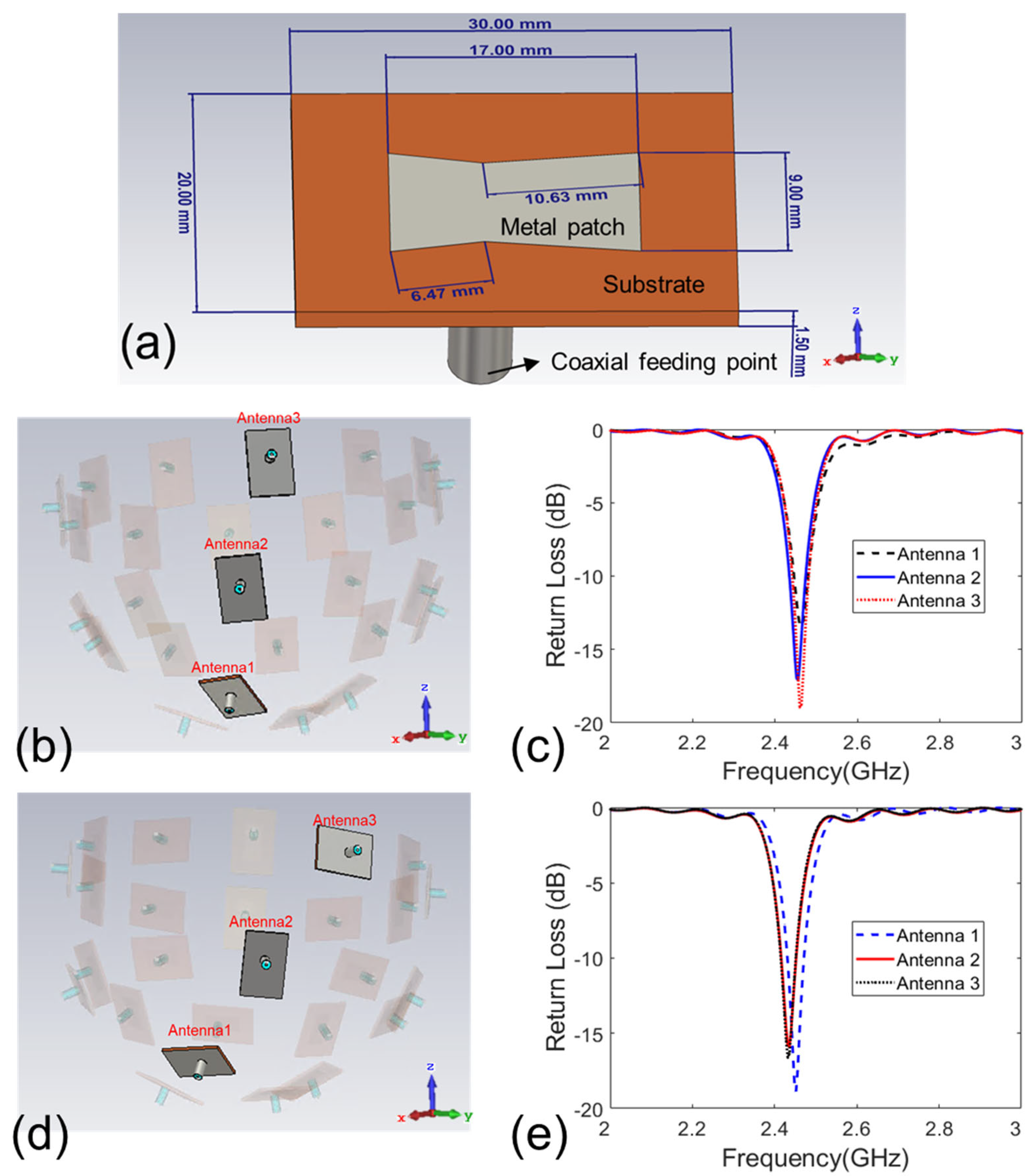 Sensors | Free Full-Text | Improvement of Phased Antenna Array Applied in Focused Microwave ...