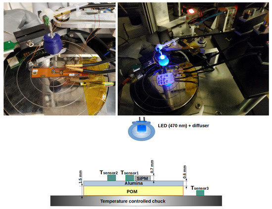 Determination of Self-Heating in Silicon Photomultipliers