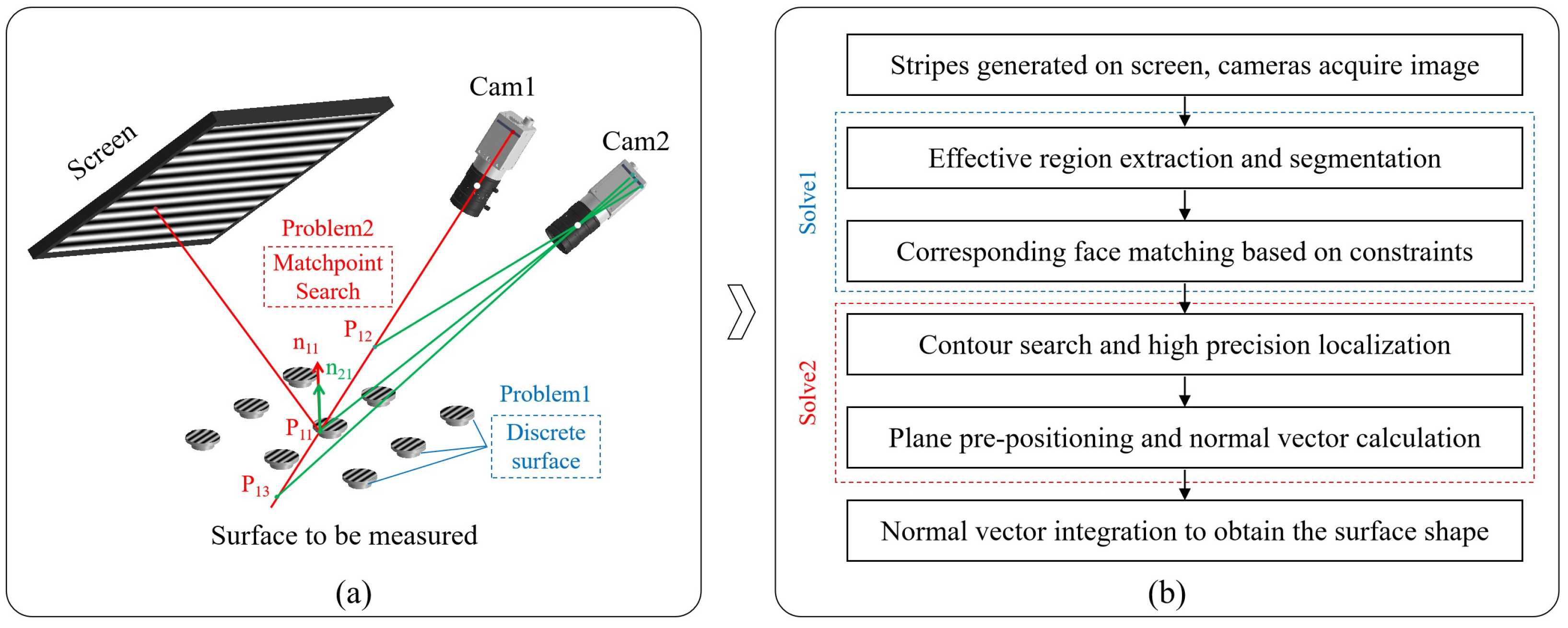 Batch Specular Plane Flatness Measurements Based on Phase Measuring ...