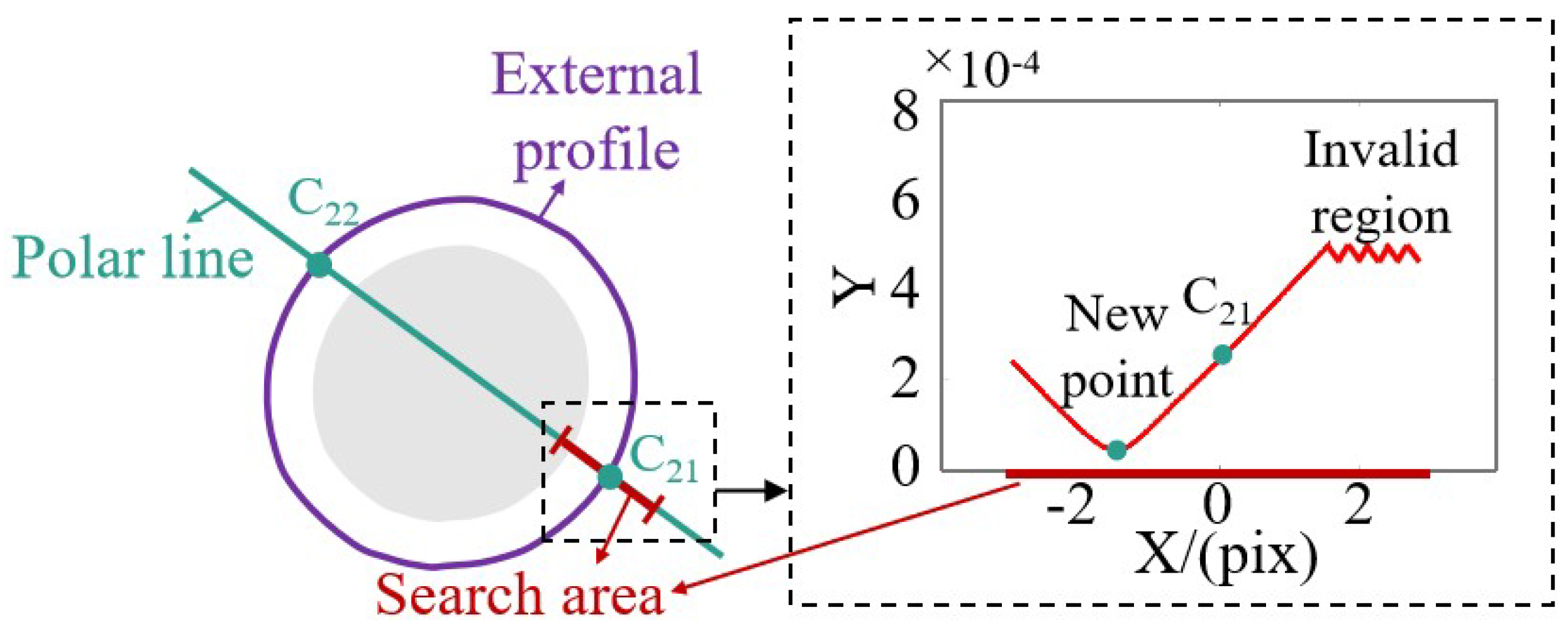 Batch Specular Plane Flatness Measurements Based on Phase Measuring ...