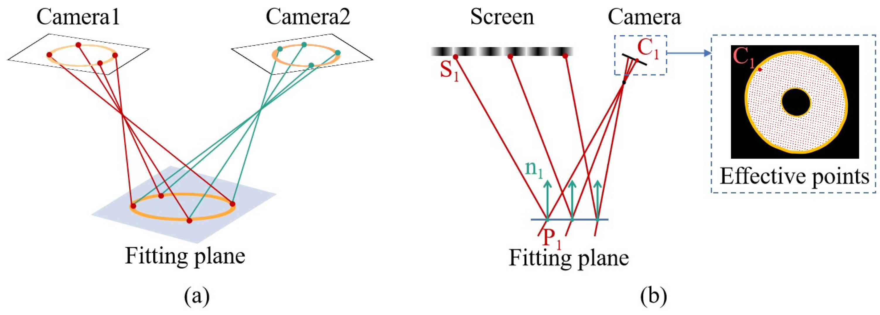 Batch Specular Plane Flatness Measurements Based on Phase Measuring Deflectometry