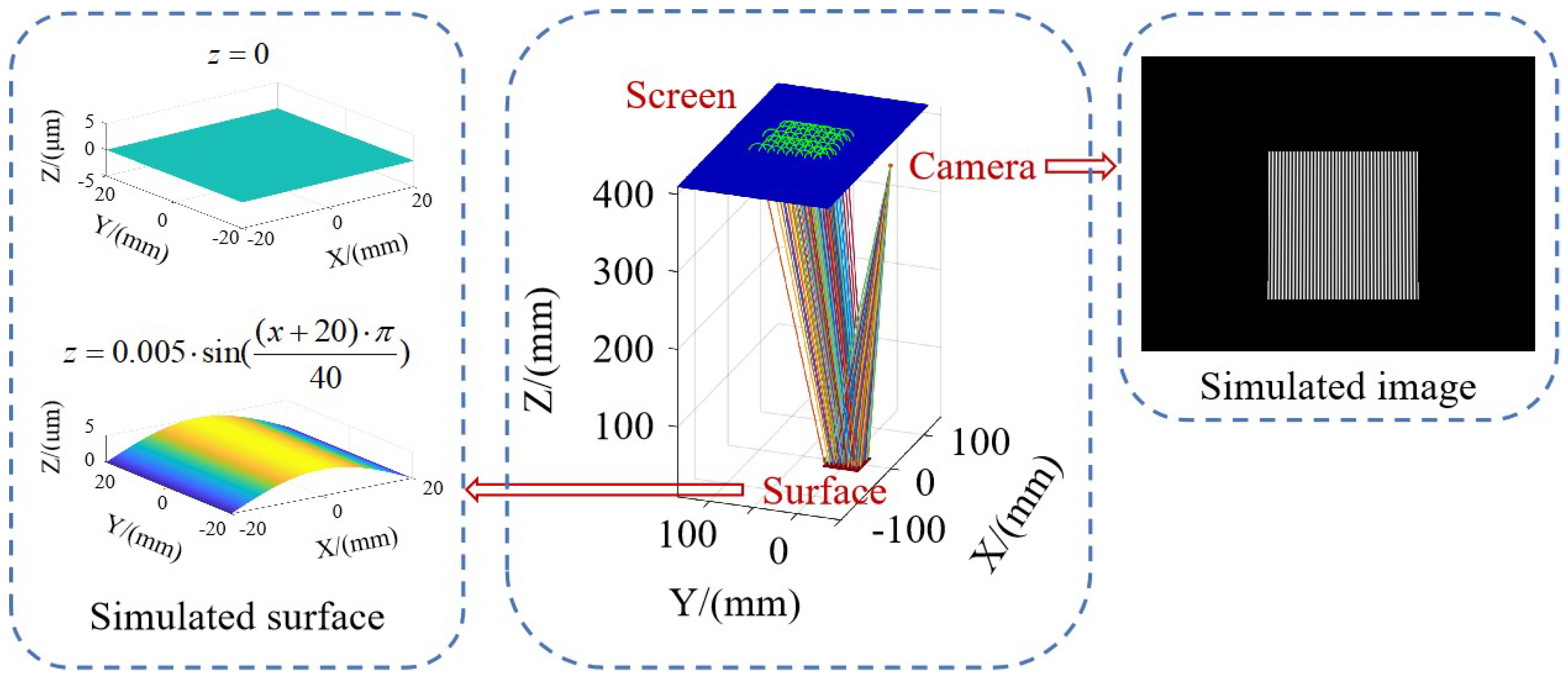 Batch Specular Plane Flatness Measurements Based on Phase Measuring ...