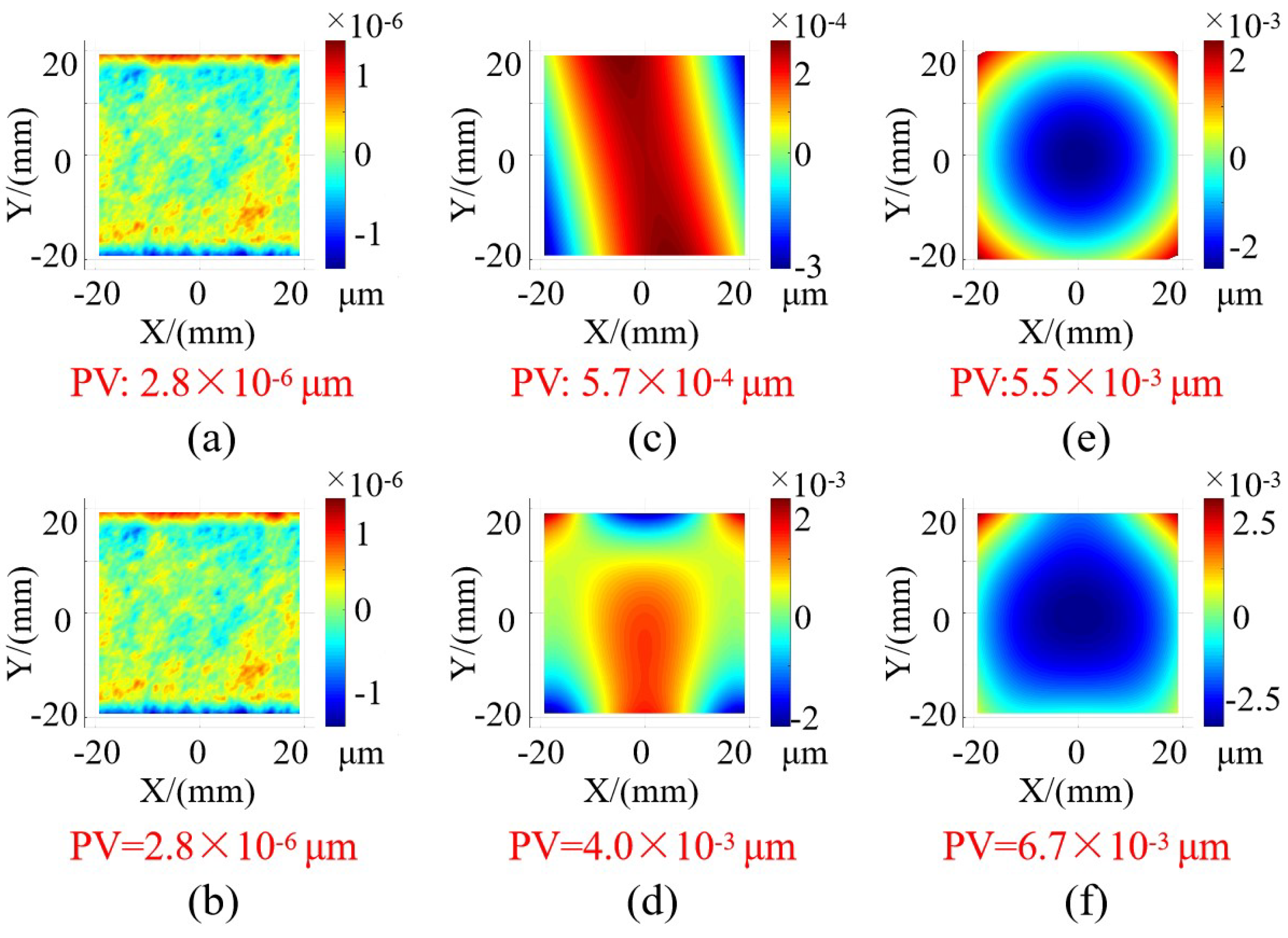 Batch Specular Plane Flatness Measurements Based on Phase Measuring Deflectometry