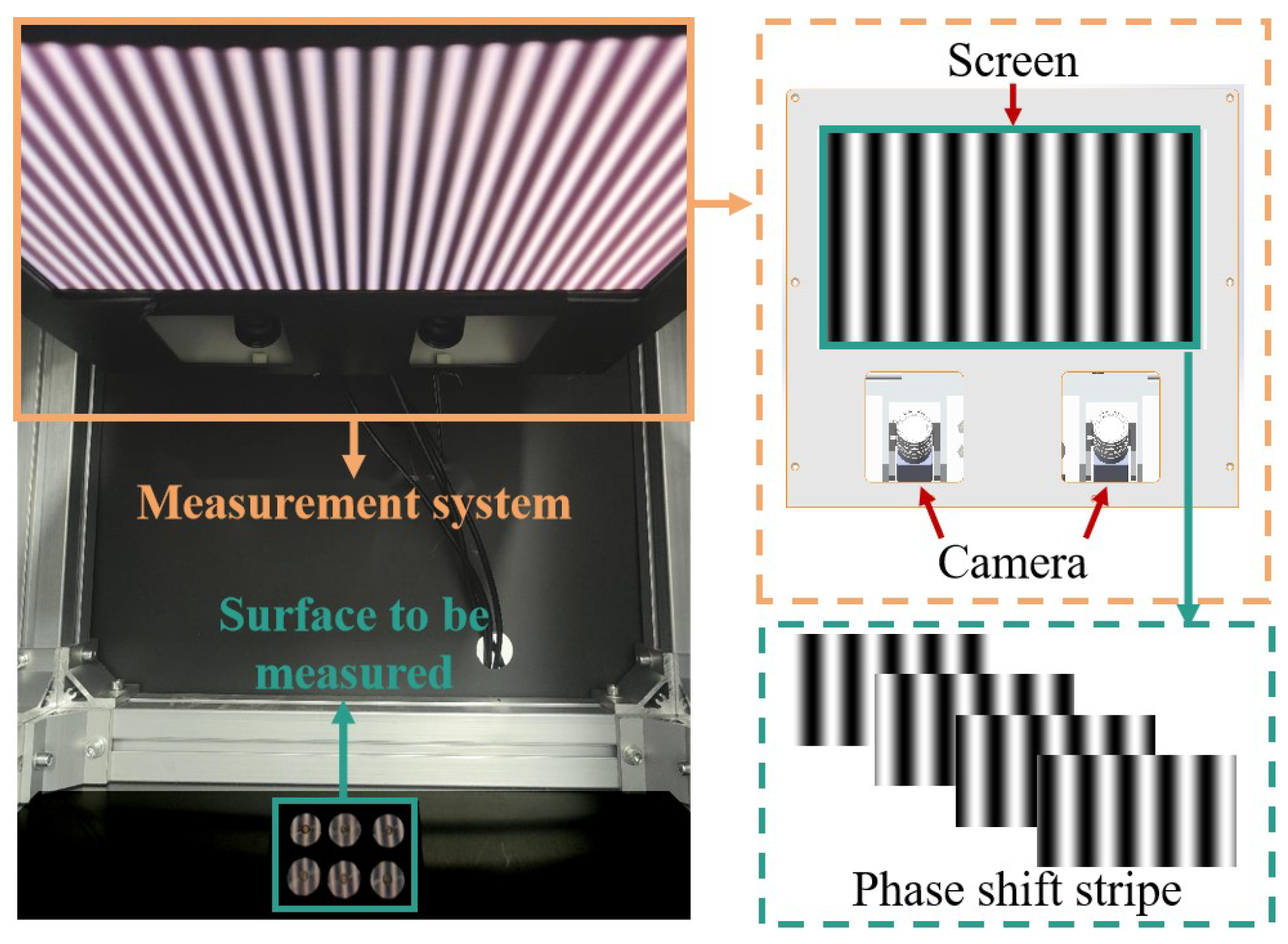Batch Specular Plane Flatness Measurements Based on Phase Measuring Deflectometry