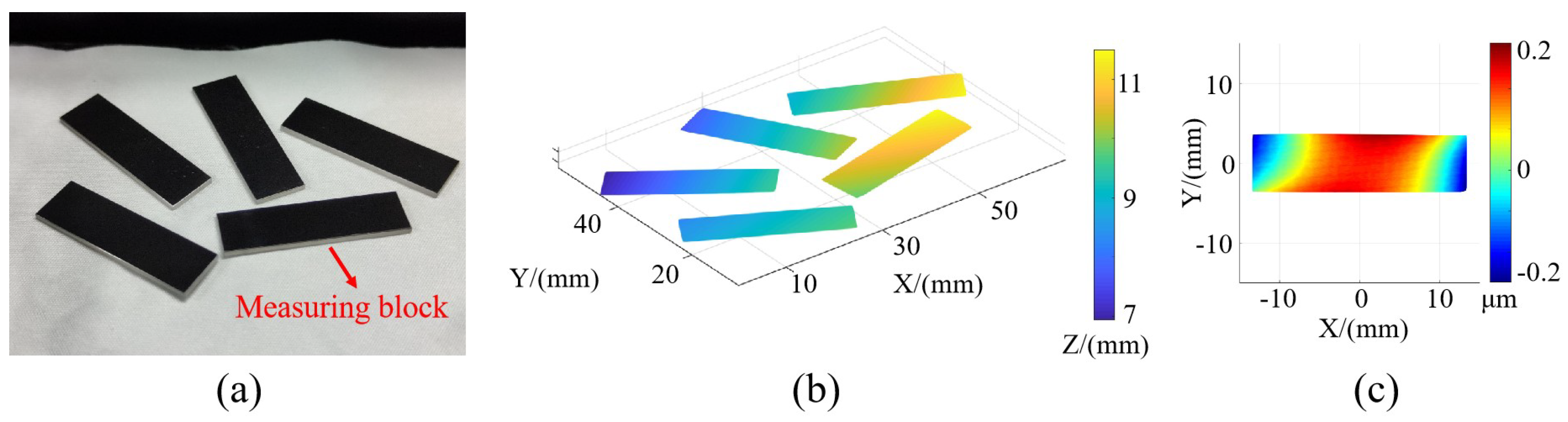 Batch Specular Plane Flatness Measurements Based on Phase Measuring ...