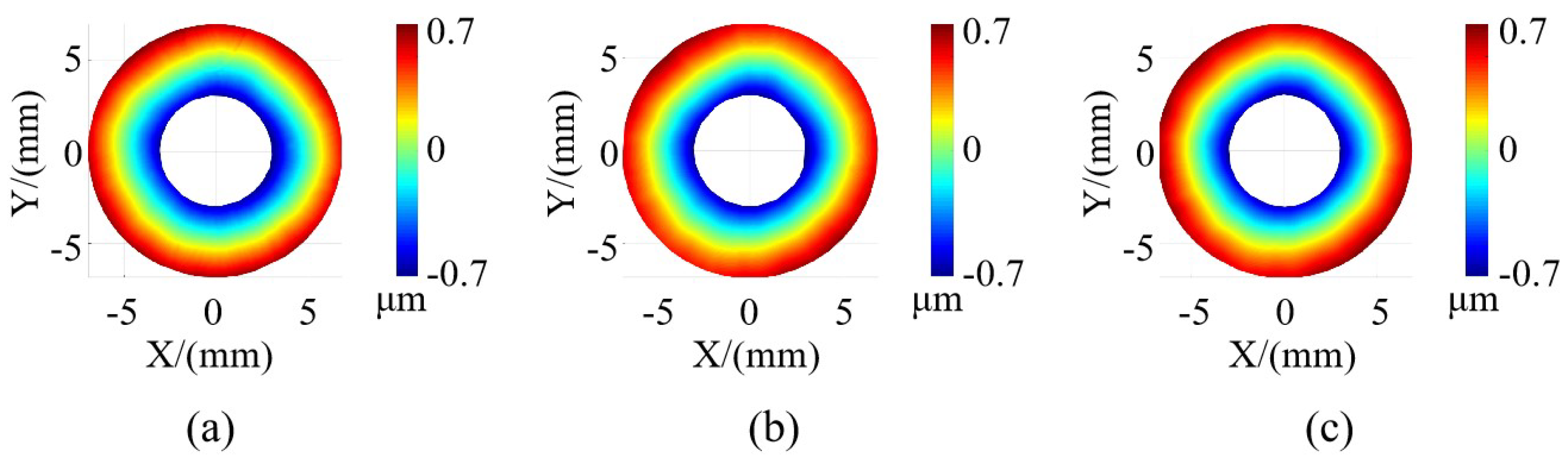 Batch Specular Plane Flatness Measurements Based on Phase Measuring ...