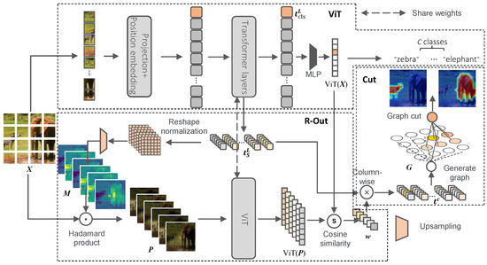 R-Cut: Enhancing Explainability in Vision Transformers with Relationship Weighted Out and Cut