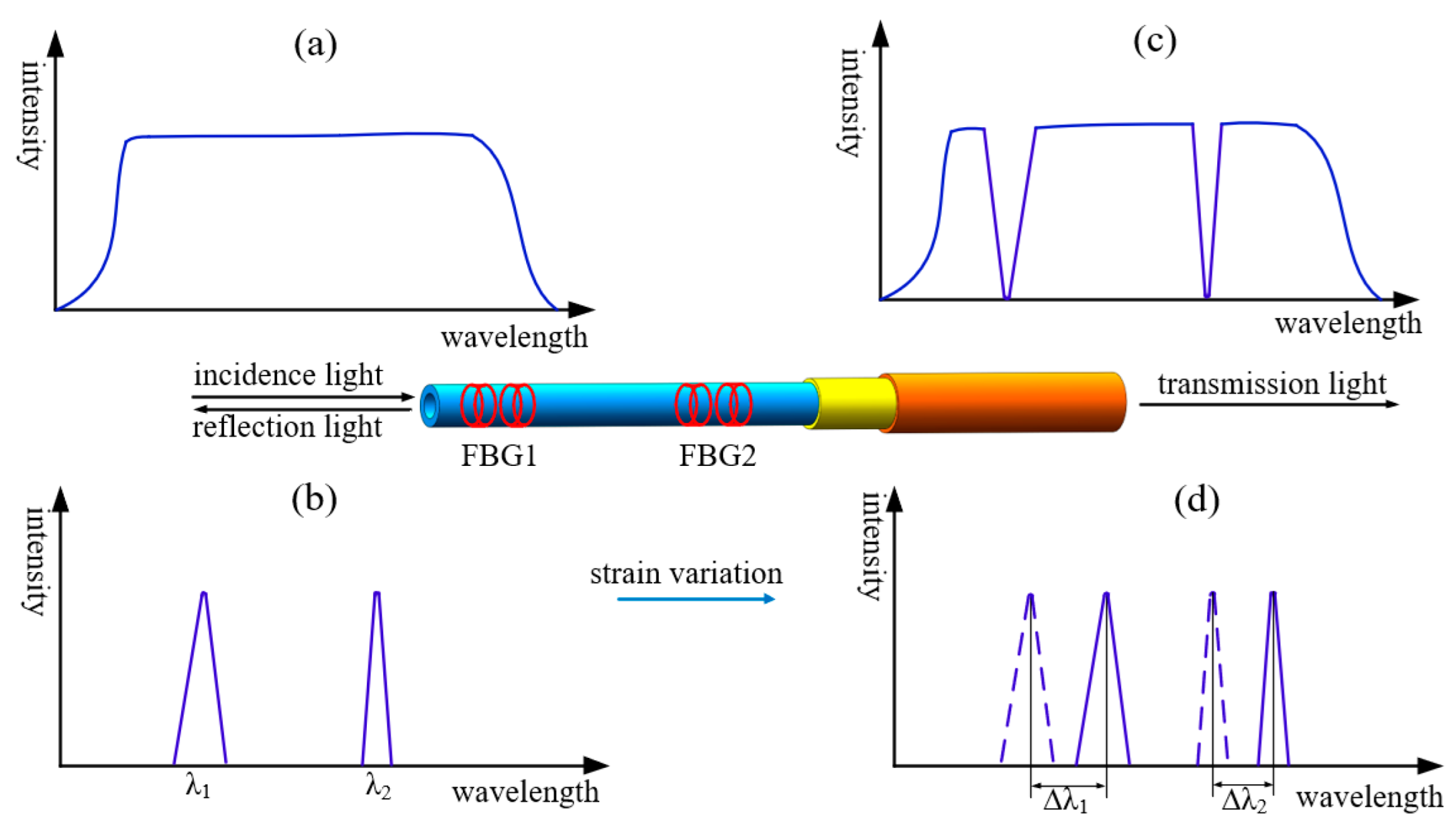 Research on Decoupling Model of Six-Component Force Sensor Based on Artificial Neural Network ...