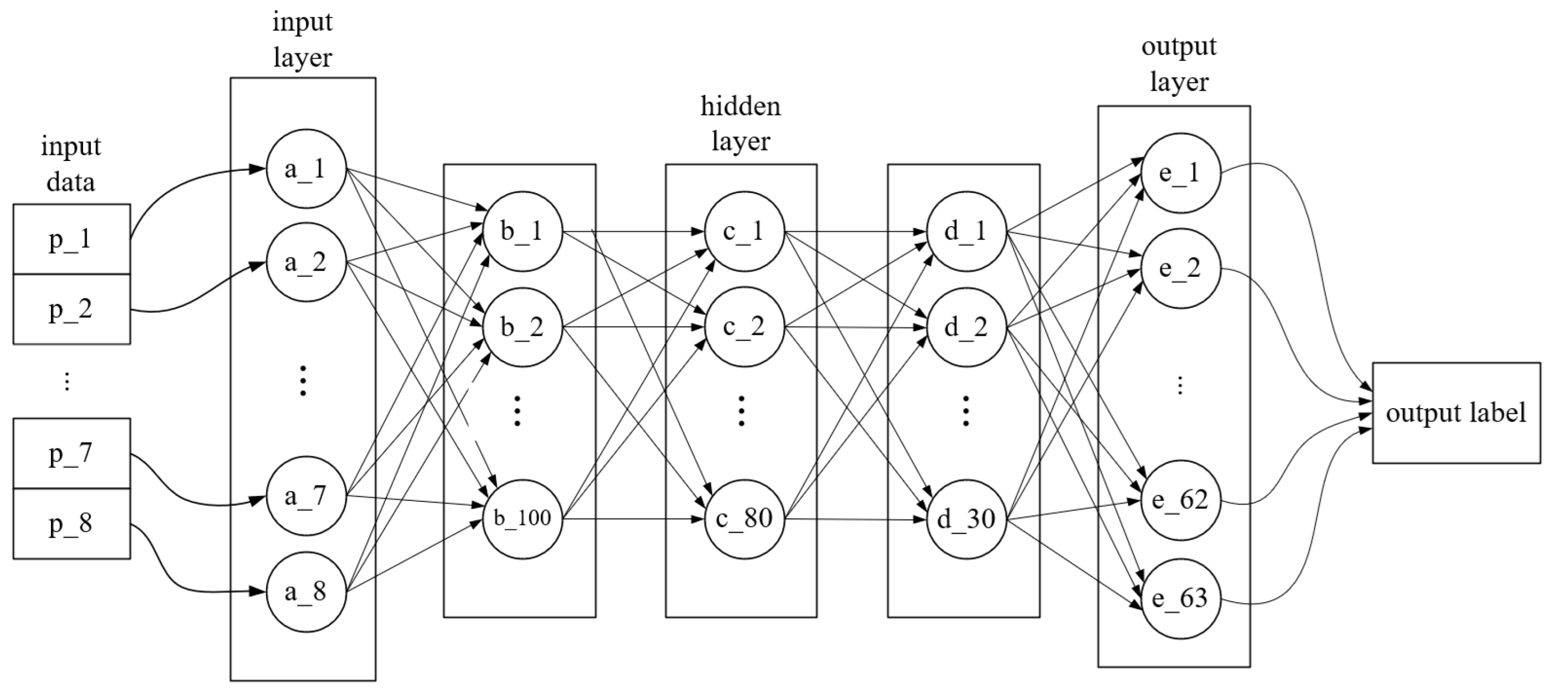 Research on Decoupling Model of Six-Component Force Sensor Based on Artificial Neural Network ...