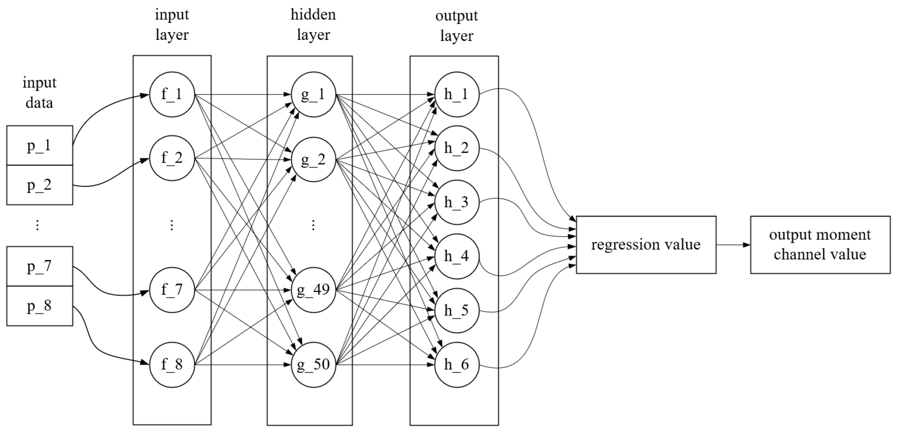 Research on Decoupling Model of Six-Component Force Sensor Based on Artificial Neural Network ...