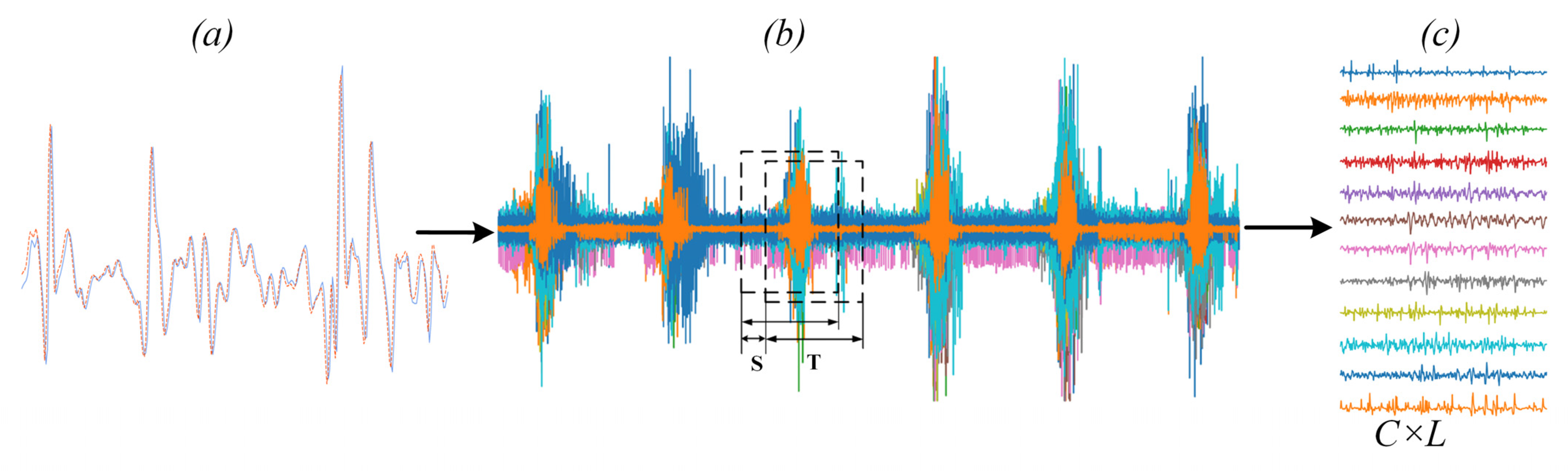 Study on Gesture Recognition Method with Two-Stream Residual Network Fusing sEMG Signals and ...