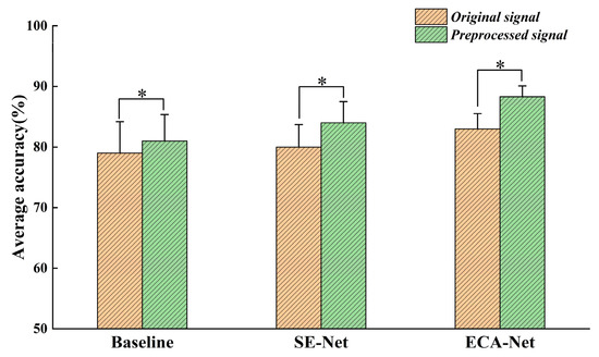 Study on Gesture Recognition Method with Two-Stream Residual Network Fusing sEMG Signals and ...