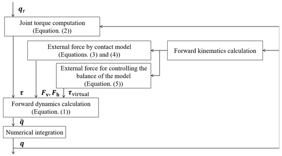 Estimation of Ground Reaction Forces during Sports Movements by Sensor ...