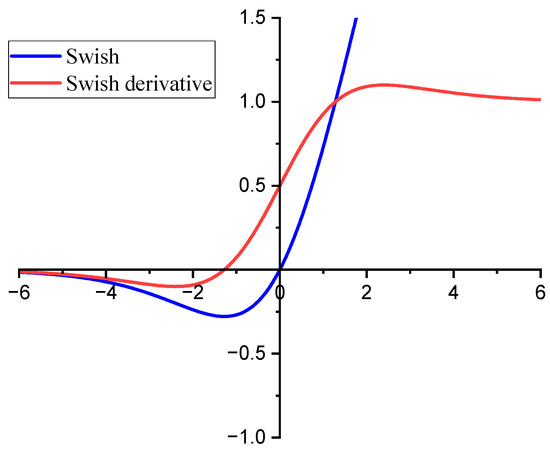 A Multiple Attention Convolutional Neural Networks for Diesel Engine ...