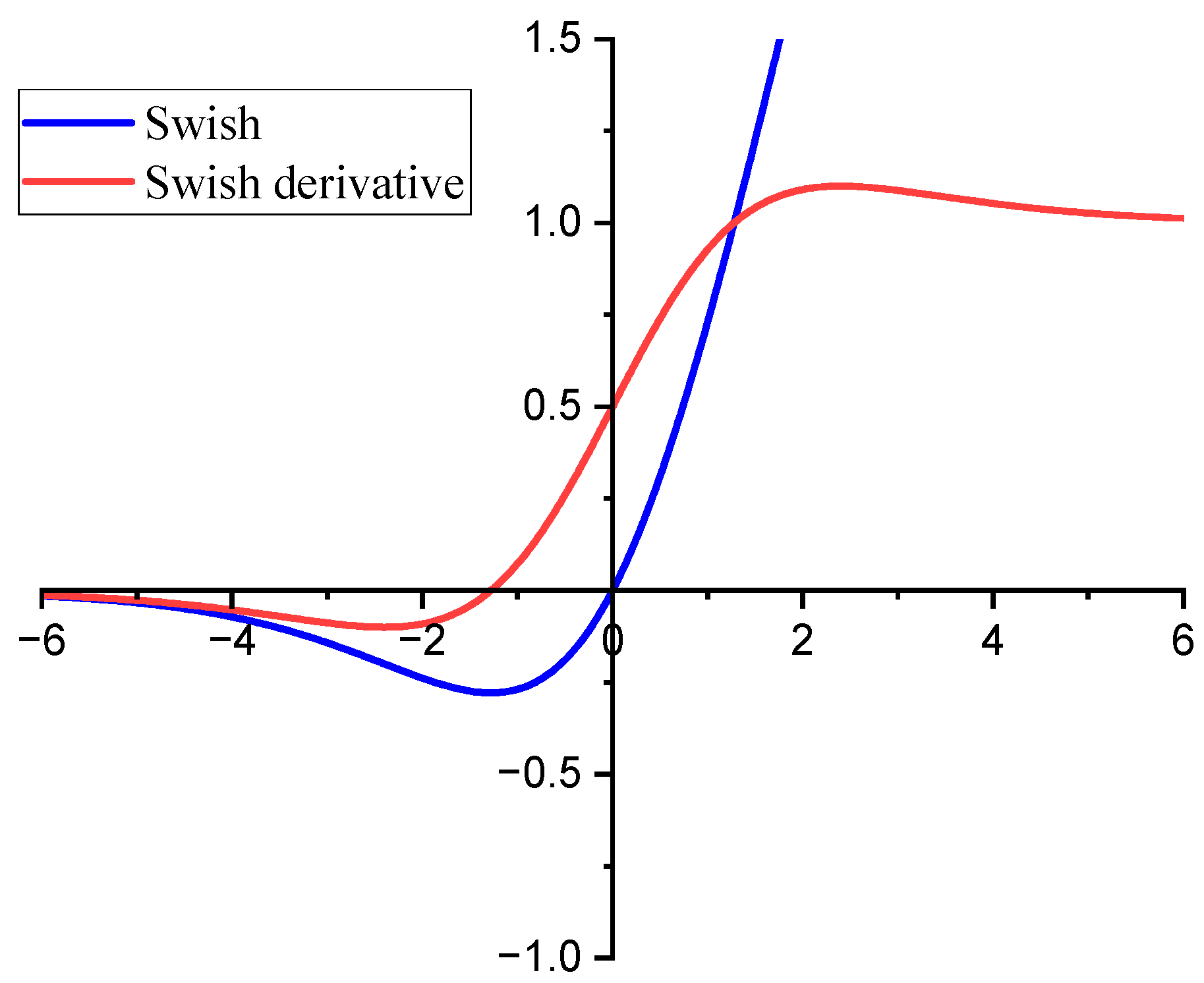 A Multiple Attention Convolutional Neural Networks for Diesel Engine ...