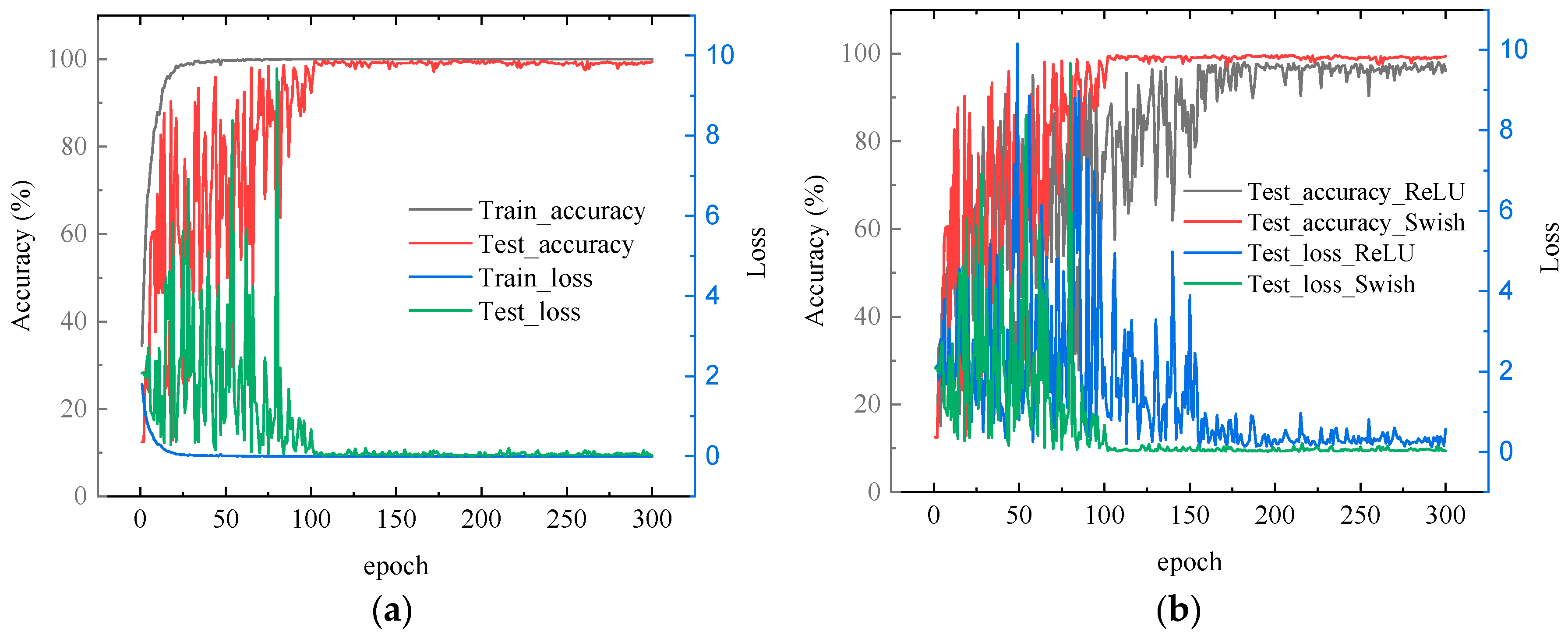 Sensors | Free Full-Text | A Multiple Attention Convolutional Neural ...