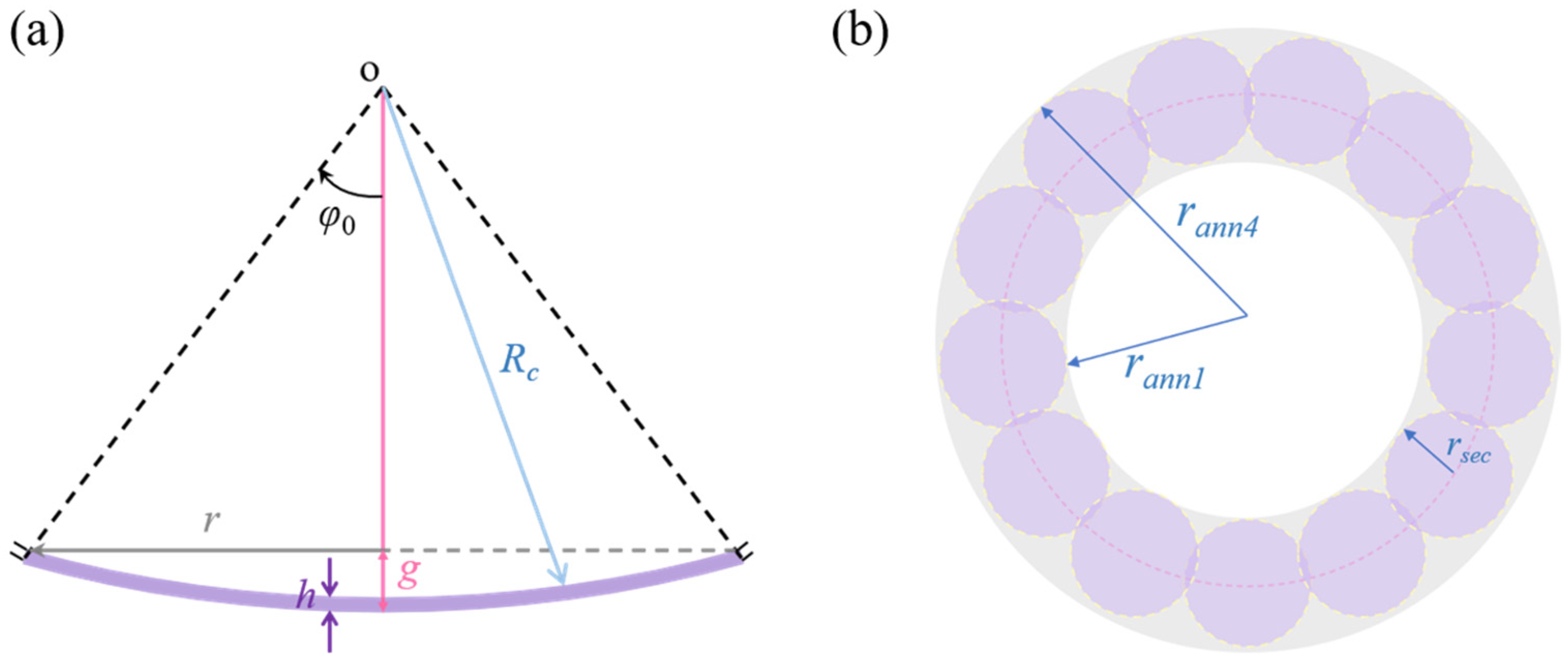 Curved and Annular Diaphragm Coupled Piezoelectric Micromachined ...