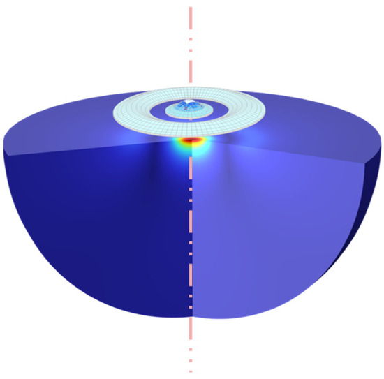 Curved and Annular Diaphragm Coupled Piezoelectric Micromachined ...