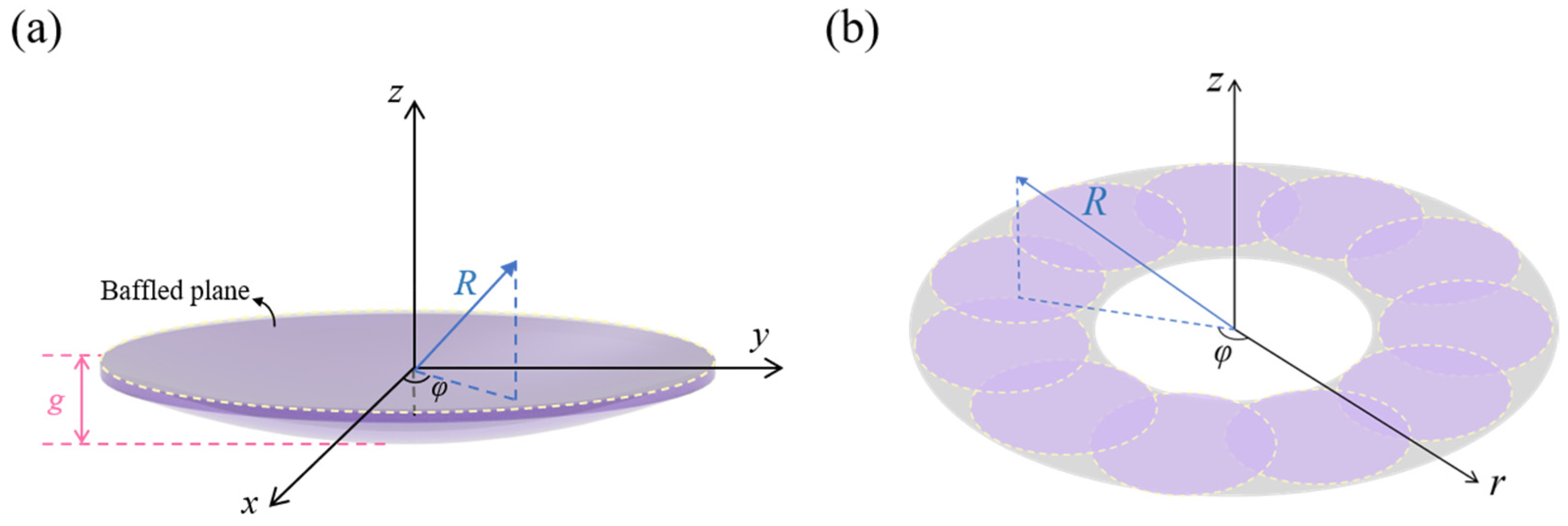 Curved and Annular Diaphragm Coupled Piezoelectric Micromachined ...