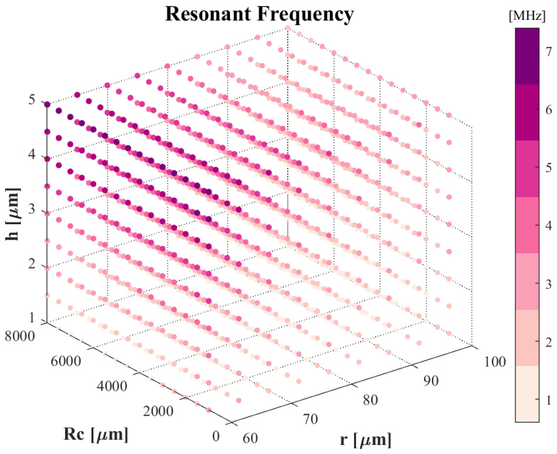 Curved and Annular Diaphragm Coupled Piezoelectric Micromachined ...
