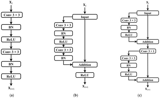 A Continuous Non-Invasive Blood Pressure Prediction Method Based on ...