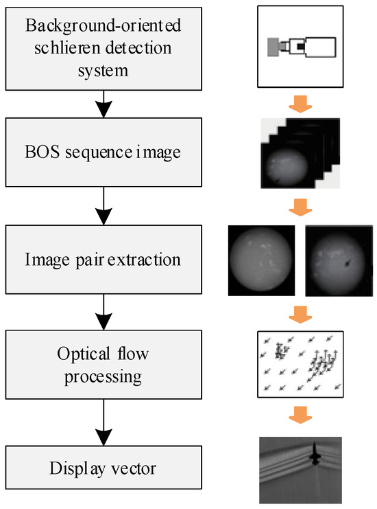 Optimization Method for Space-Based Target Detection System Based on Background-Oriented Schlieren
