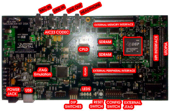 Flexible and Reconfigurable OFDM Implementation in DSP Platform for ...
